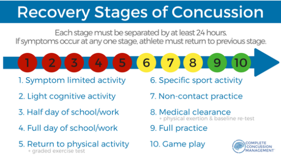 Our Services | Evolve Chiropractic